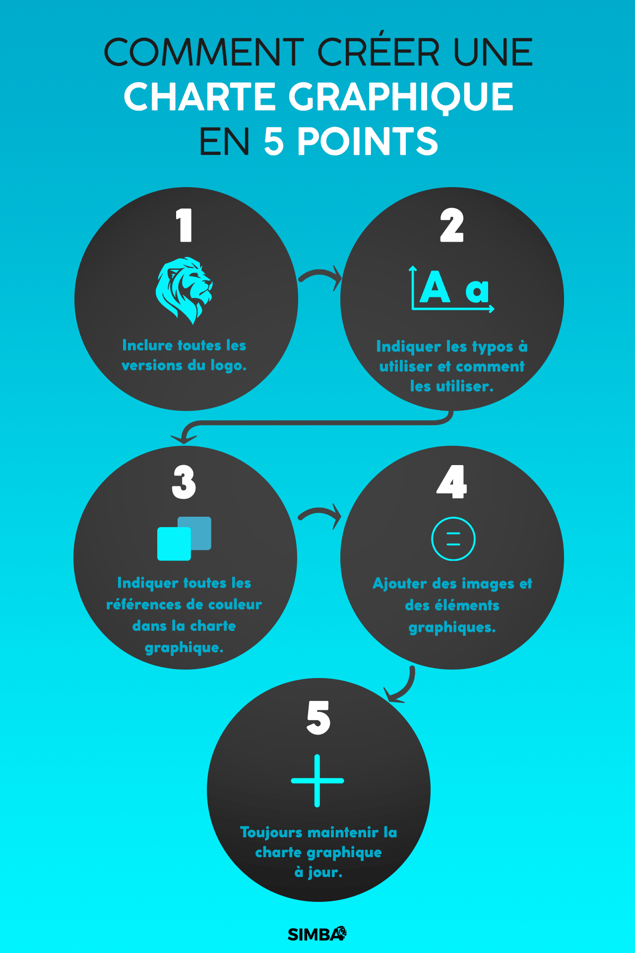 [INFOGRAPHIE] Comment créer une charte graphique en 5 points